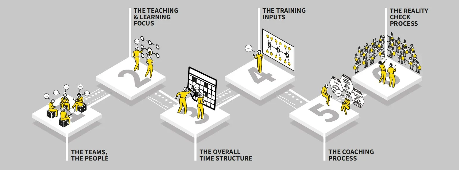 Getting Started — Teaching WalkThrus | Multi-Platform Teaching Tools ...