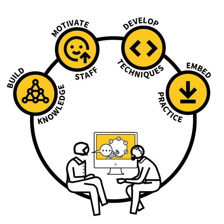 How Does It Work — Teaching WalkThrus | Multi-Platform Teaching Tools ...