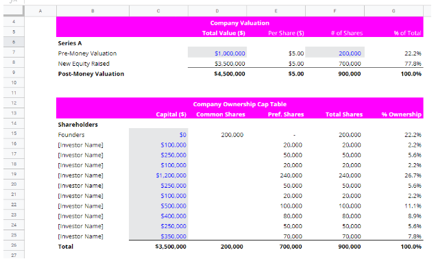 Guide to Understanding Cap Tables | Startup Equity Ownership | Redwood ...
