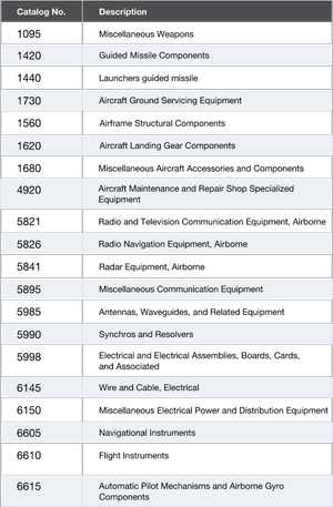 Products — AAMSI