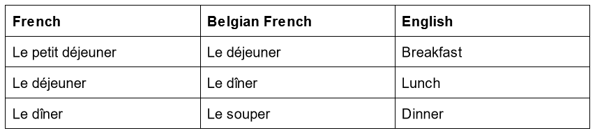 21 Belgian French words and expressions every expat should know — Learn ...