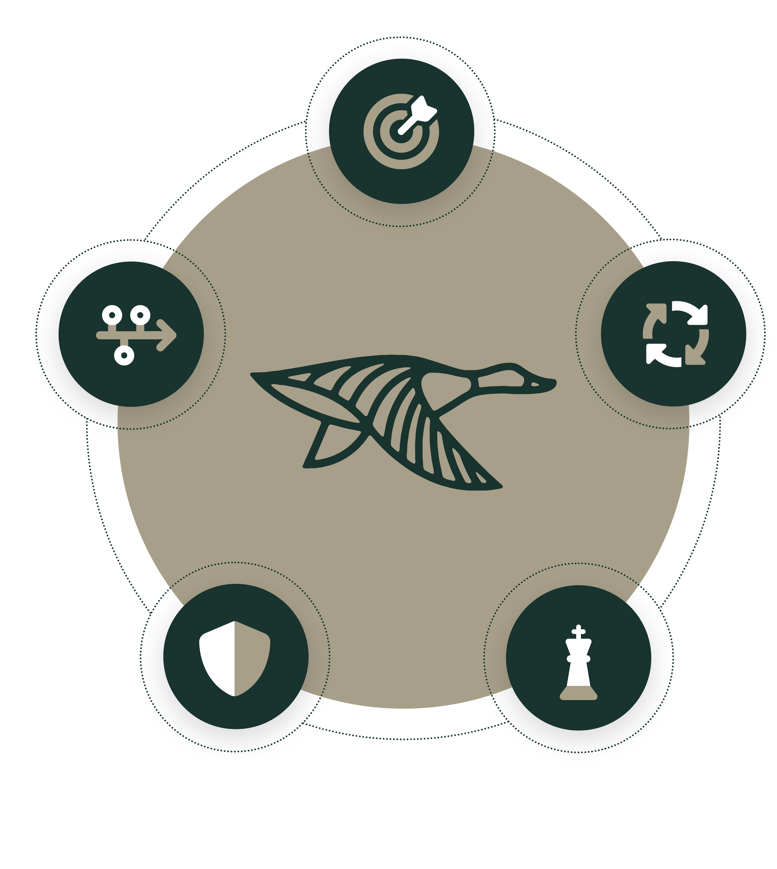 Who We Are — Flyway Ventures