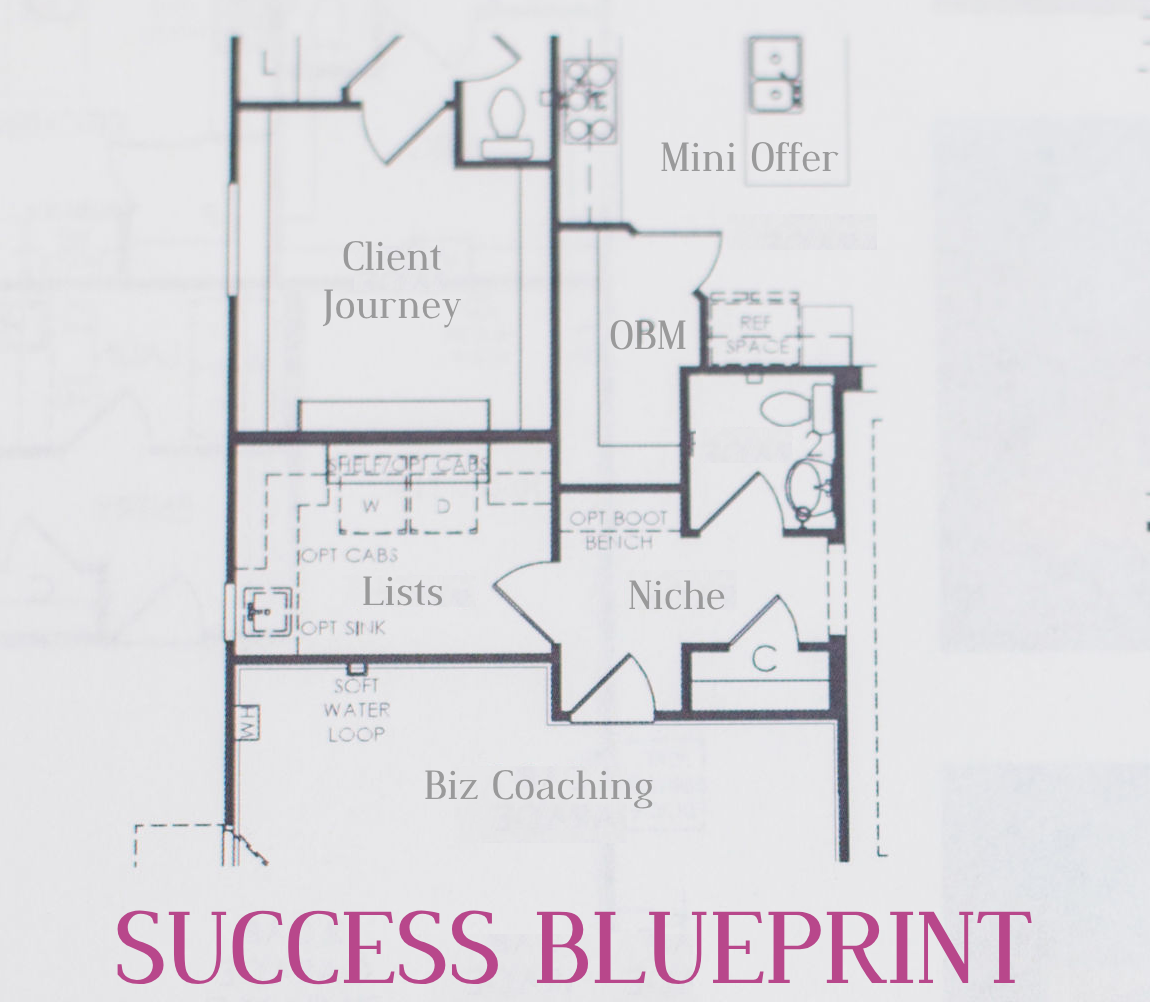 Your Coaching Success Blueprint: 6 Essential Lessons I wish I’d Known ...