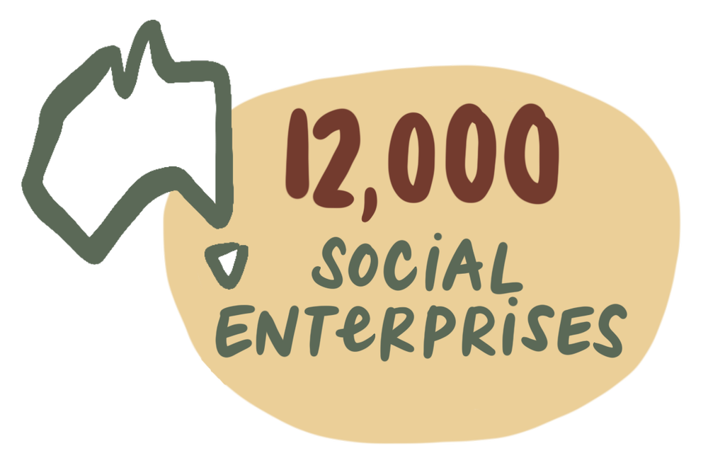 Business for good — Social Enterprise Australia