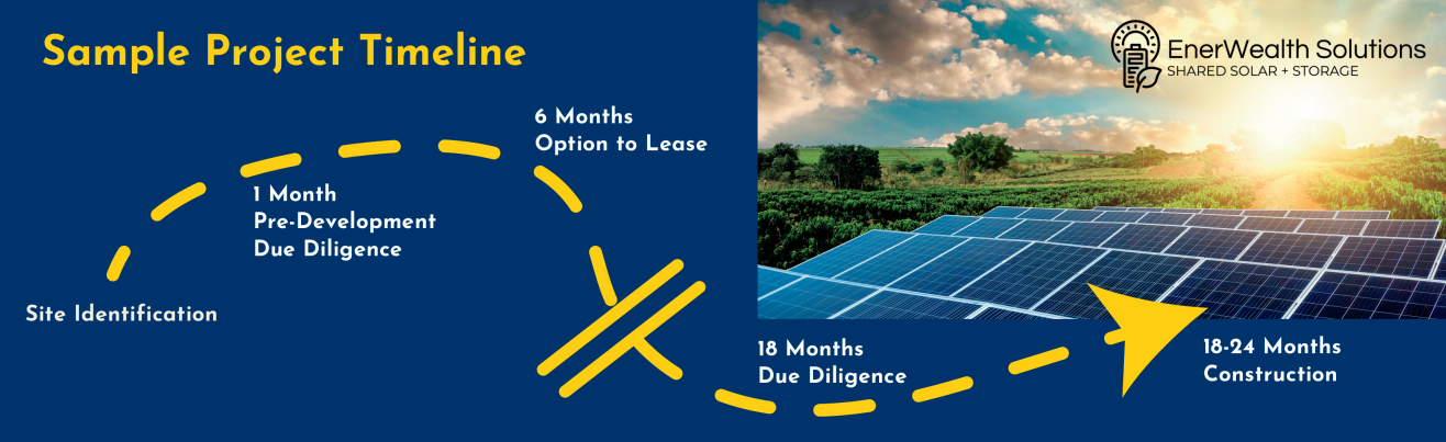 Landowners — EnerWealth Solutions