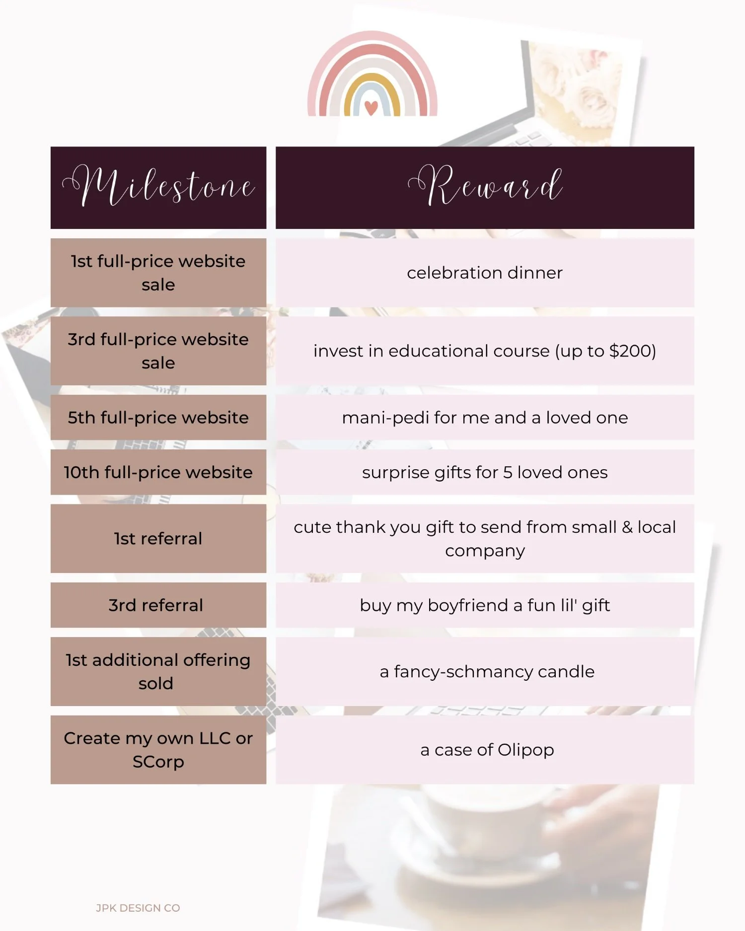 Squarespace Web Designer Milestones & Rewards | JPK Design Co ...