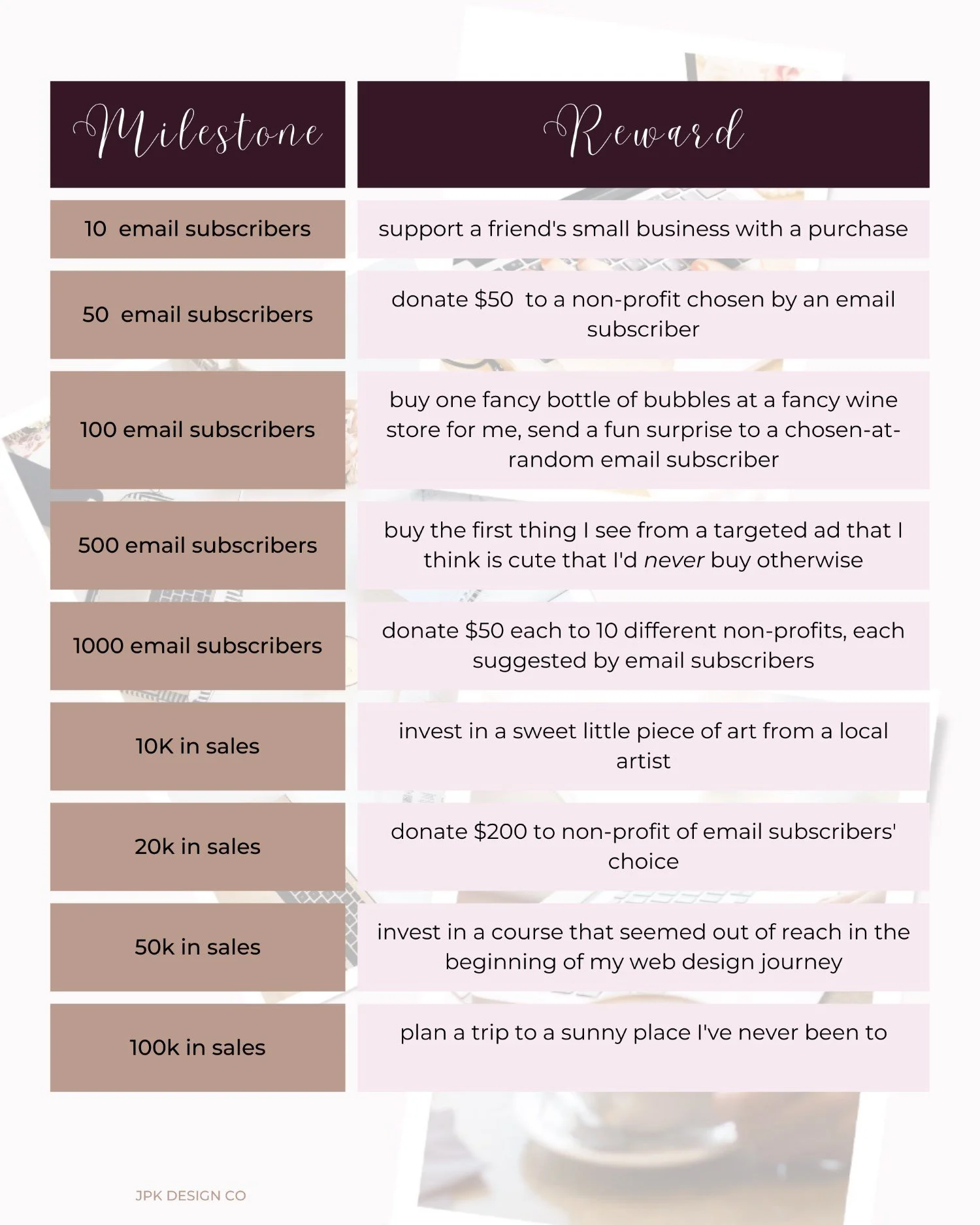 Squarespace Web Designer Milestones & Rewards | JPK Design Co ...