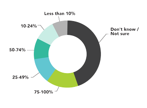 GSI REPORT