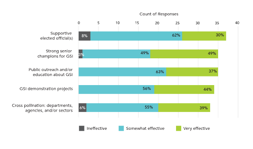 GSI REPORT
