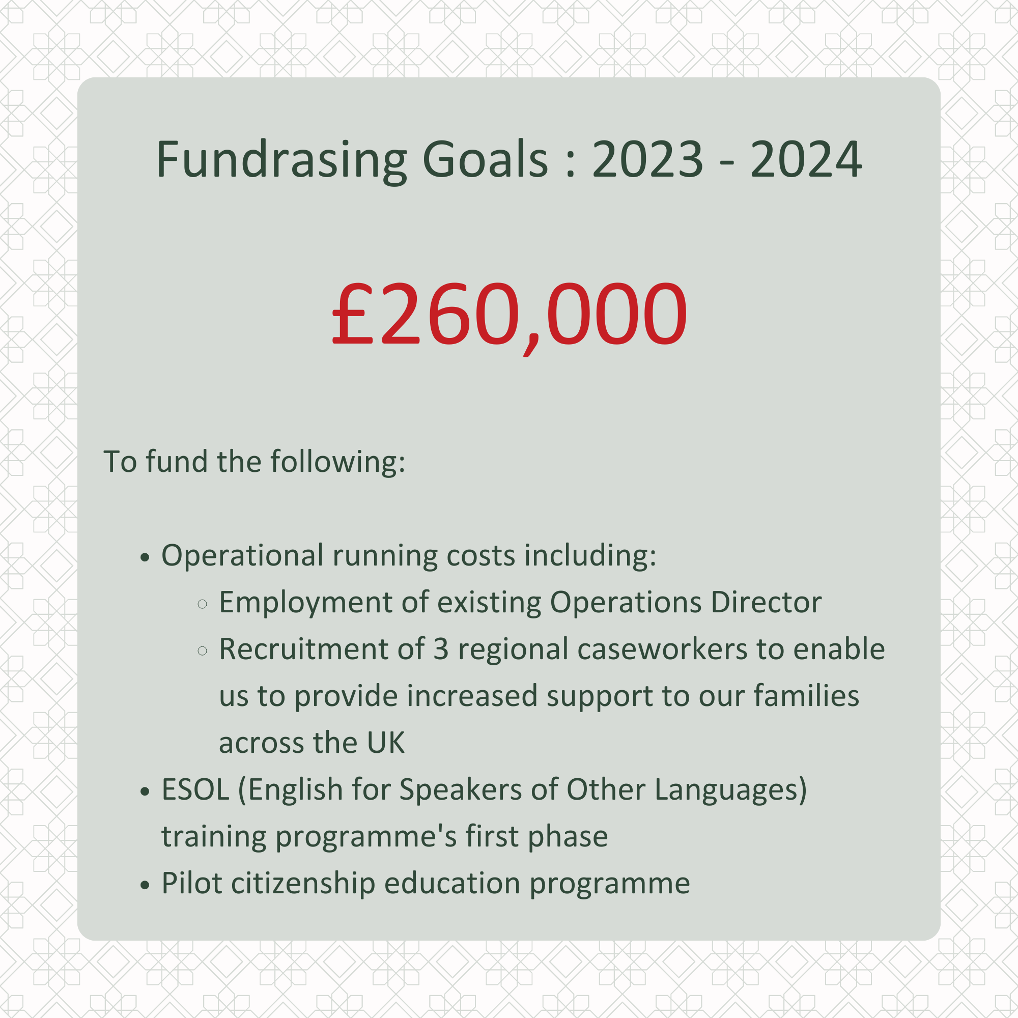 Donate — Gulab Sorkh Foundation