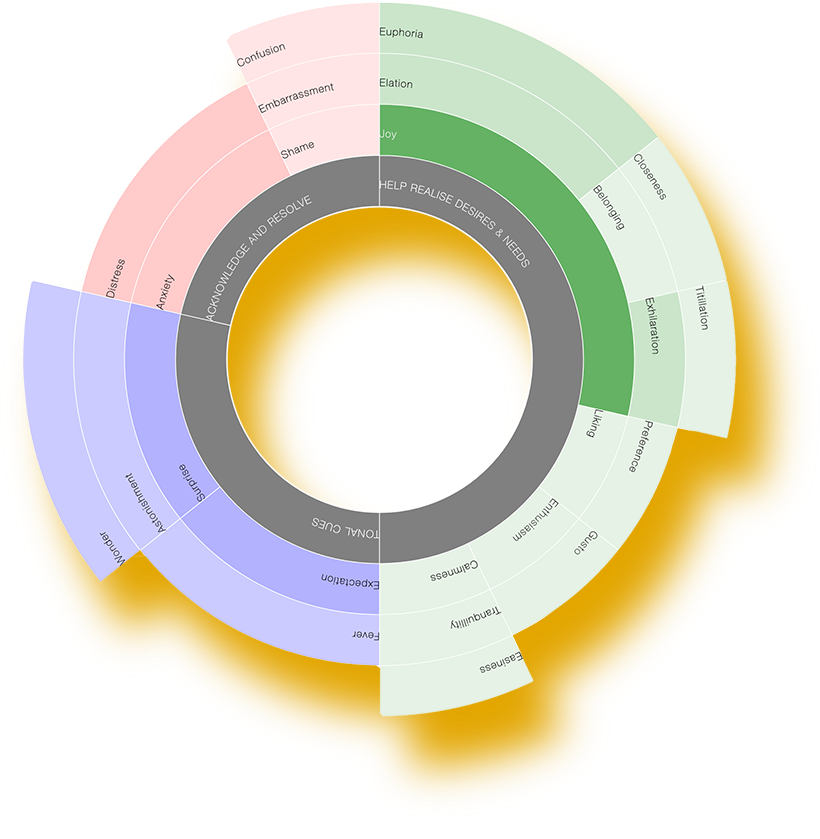Contact PreSearch ai contact-presearch-ai
