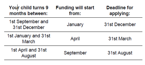 Government funding for childcare — THE MEADOWS
