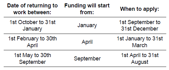 Government funding for childcare — THE MEADOWS