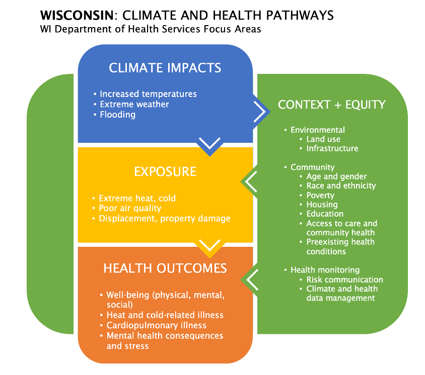 Henry Fremont Researches Healthier Transportation for Wisconsin ...