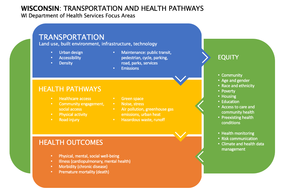 Henry Fremont Researches Healthier Transportation for Wisconsin ...
