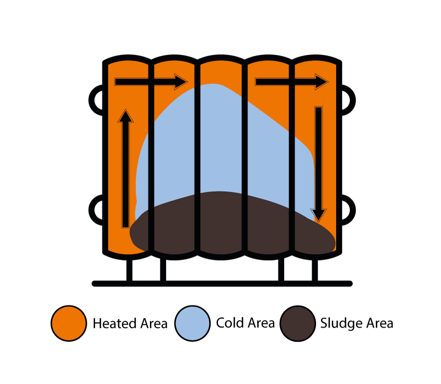 Flush Up To 9 Radiators