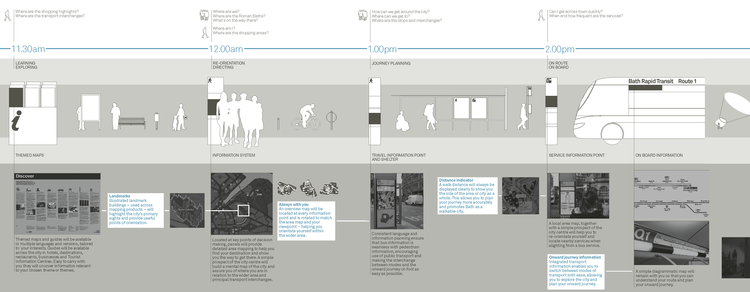 Bath City Design Program — City ID