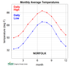 Norfolk Climatology — Virginia Climate Center