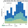 Norfolk Climatology — Virginia Climate Center