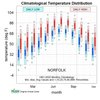 Norfolk Climatology — Virginia Climate Center