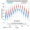 Richmond Climatology — Virginia Climate Center