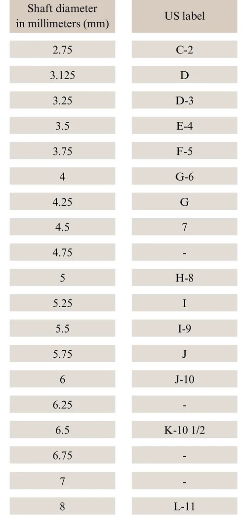 Mastering Crochet Hook Sizes: Your Comprehensive Guide to Crochet Hook ...