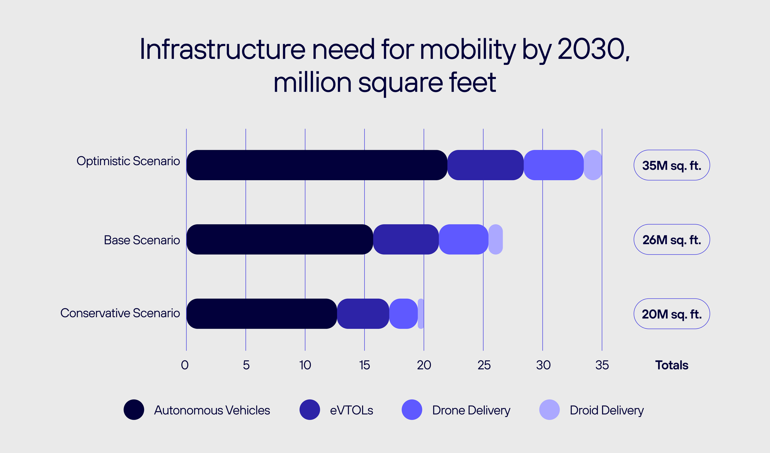 Unlocking the next era of movement — Metropolis