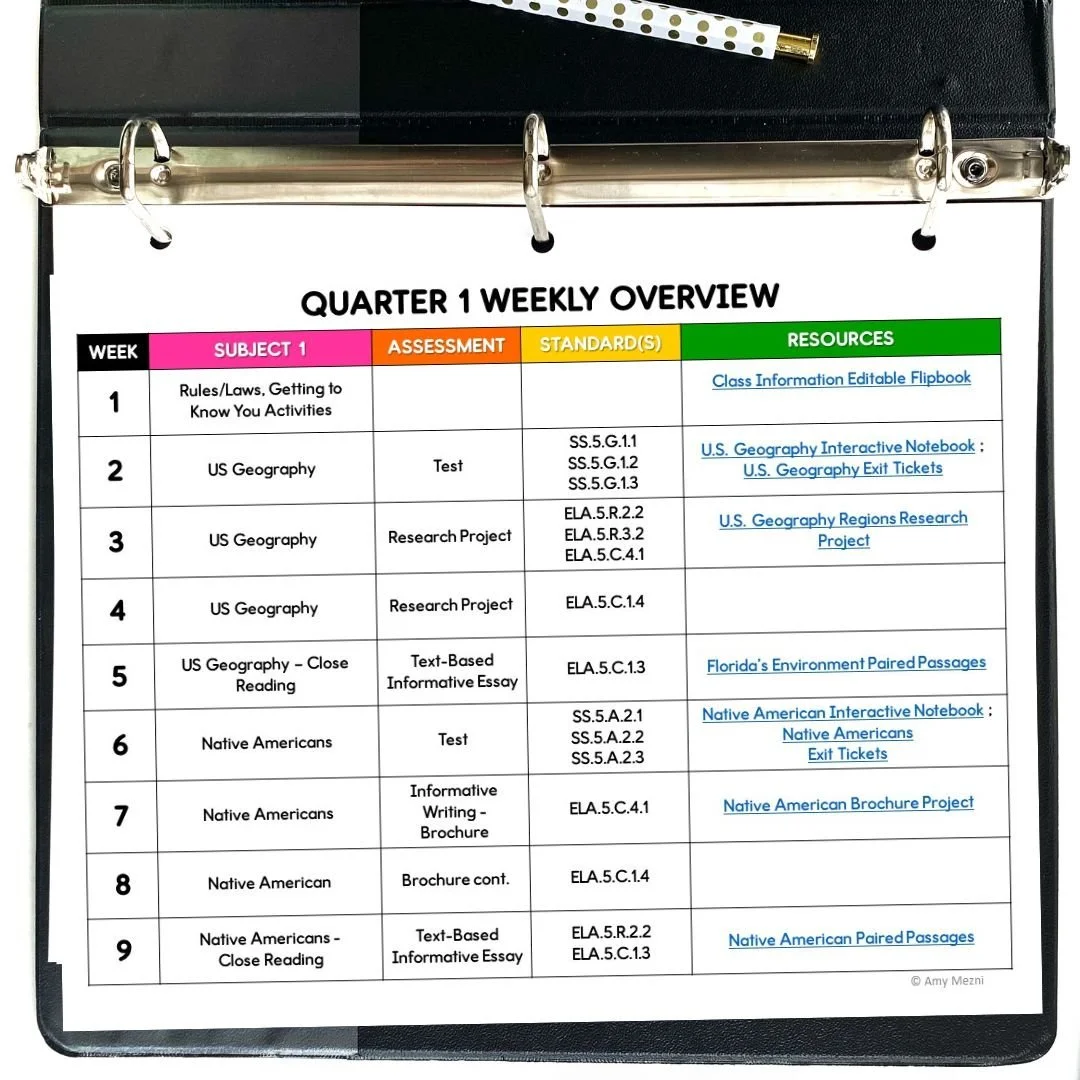 How to Make a Curriculum Map: Step by Step Guide for Teachers ...