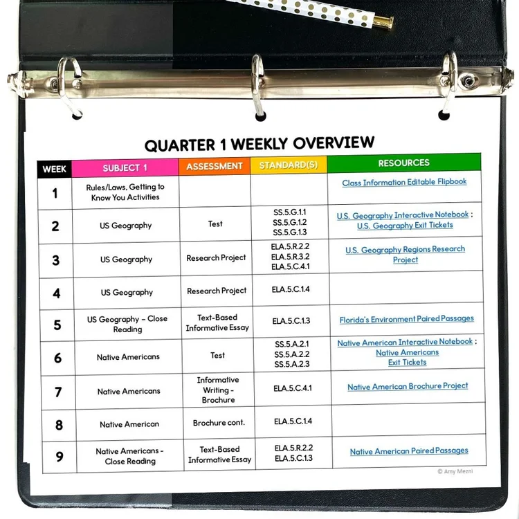 How to Make a Curriculum Map: Step by Step Guide for Teachers ...