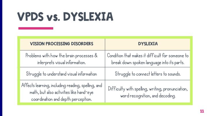 A Guide to Dyslexia & Vision Processing Disorders — TeachingIdeas4U