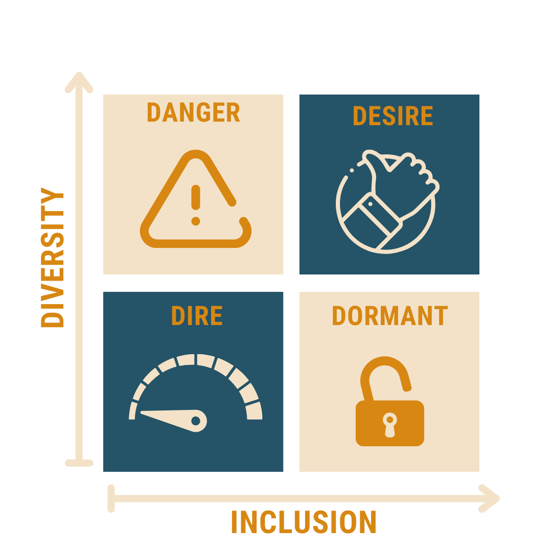Inclusion Masterclass — AGECEI