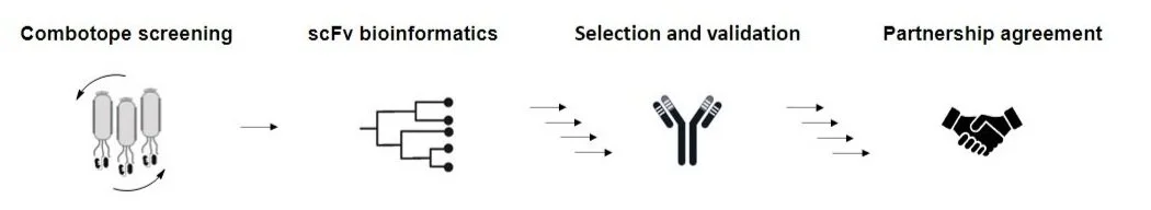 ComboTope Therapeutics