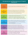 Self-Determination Program Checklist — THE AUTISM GUIDE