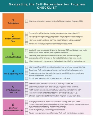 Self-Determination Program Checklist — THE AUTISM GUIDE
