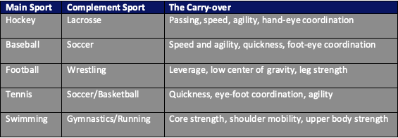 5 TIPS TO REDUCE THE RISKS OF YOUTH SPORT SPECIALIZATION — Green Bay ...