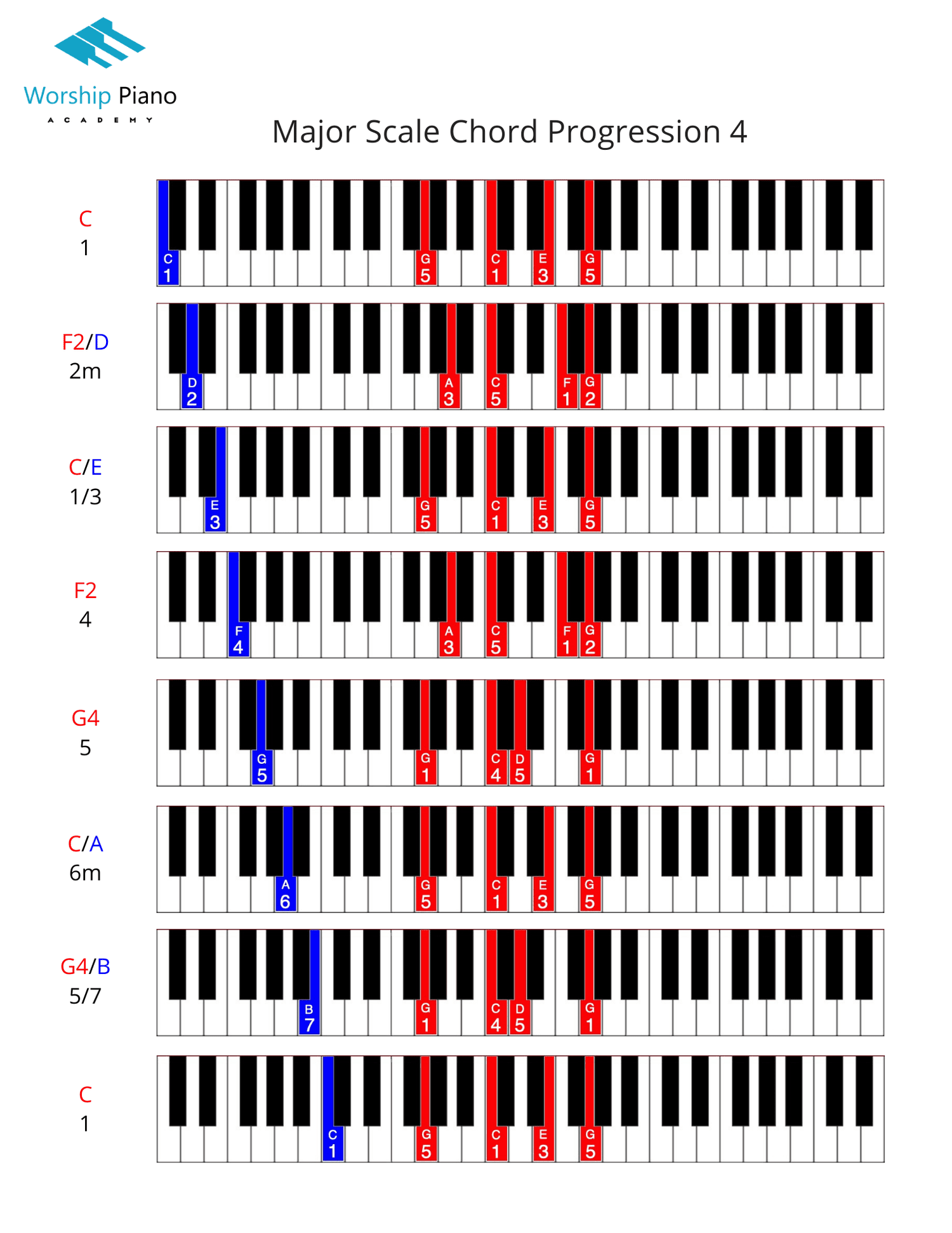 Worship Piano Academy