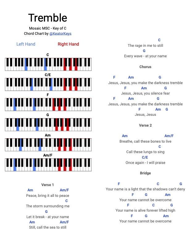 Just Breathe Guitar Chords