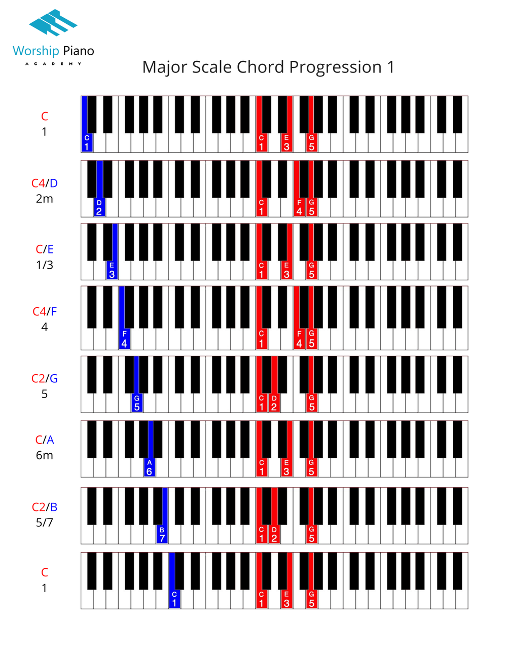 Worship Piano Academy