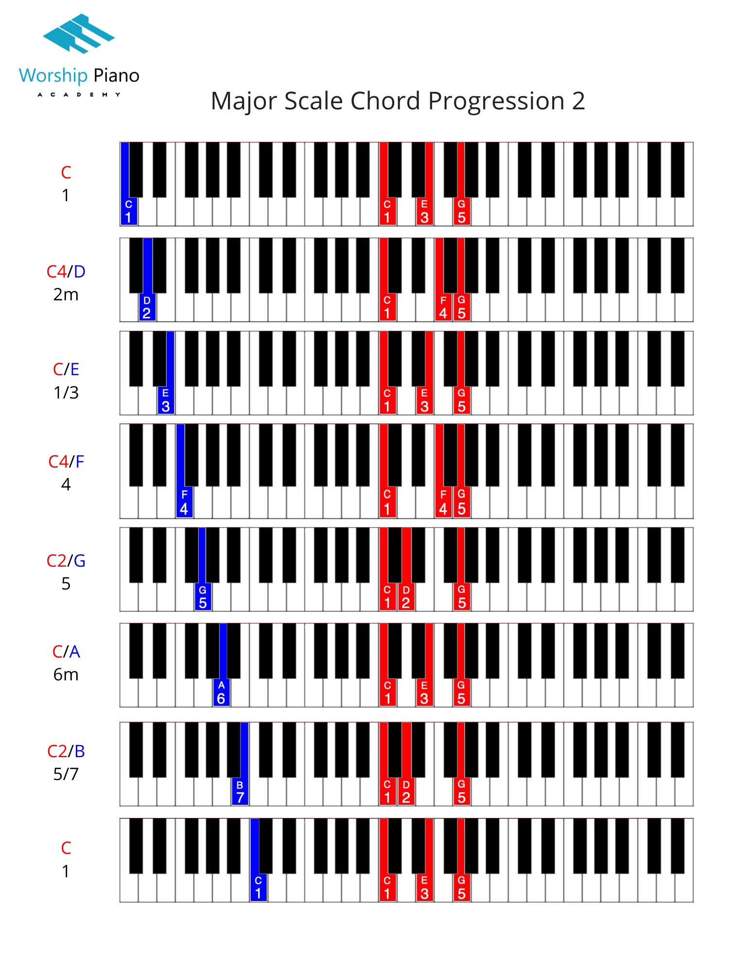 Worship Piano Academy