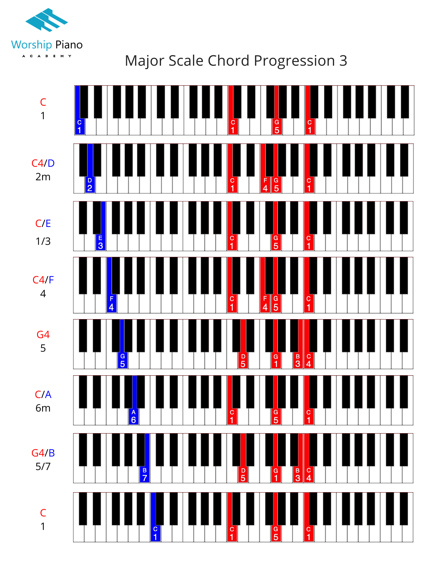 Worship Piano Academy