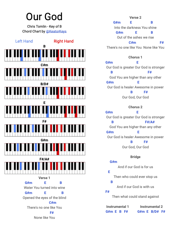 Our God Chris Tomlin Guitar Chords