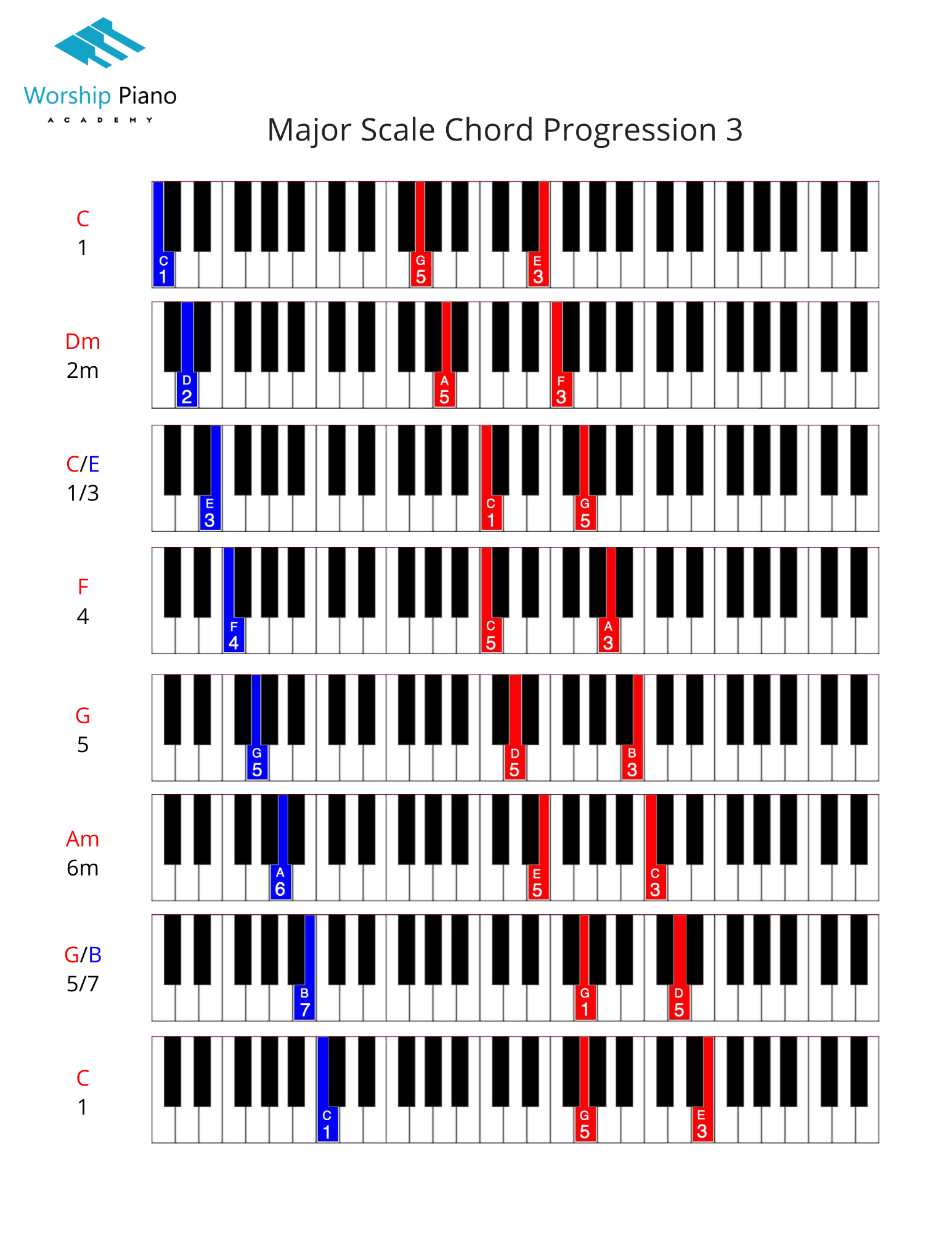 Worship Piano Academy