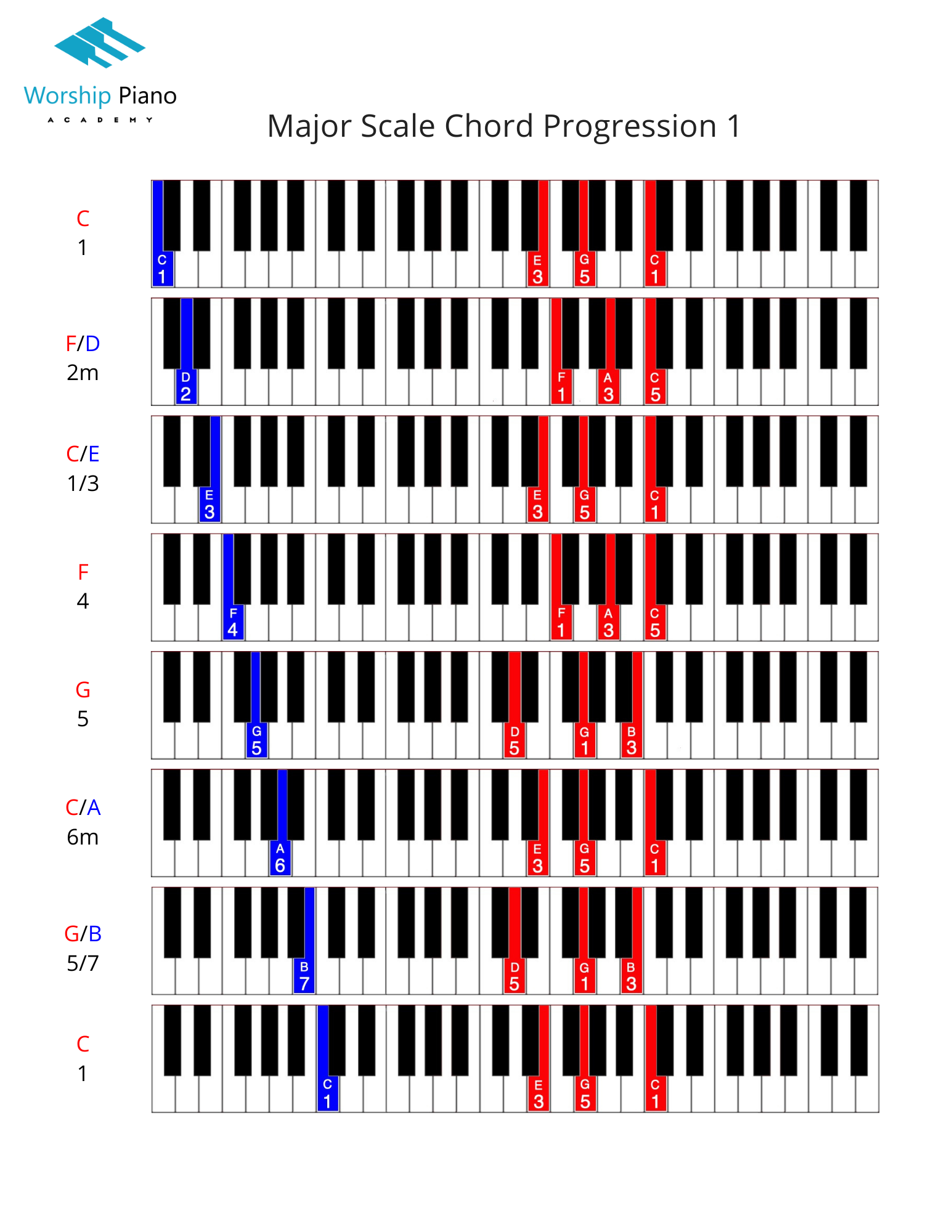 Worship Piano Academy