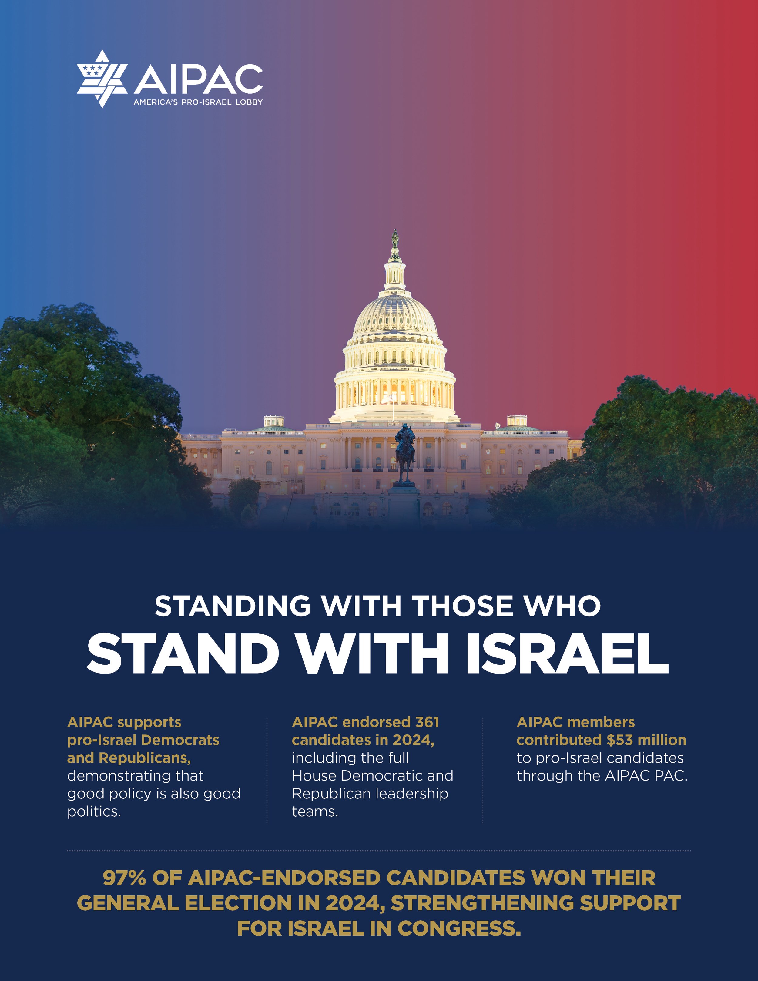 AIPAC - 2024 Congressional Report: Standing with Those Who Stand with ...