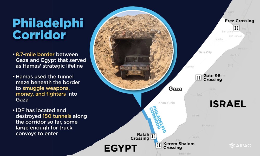 AIPAC - The Philadelphi Corridor