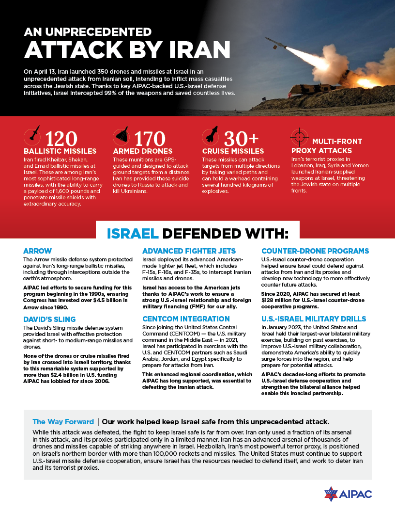 AIPAC - An Unprecedented Attack by Iran: AIPAC’s Work Helped Keep ...