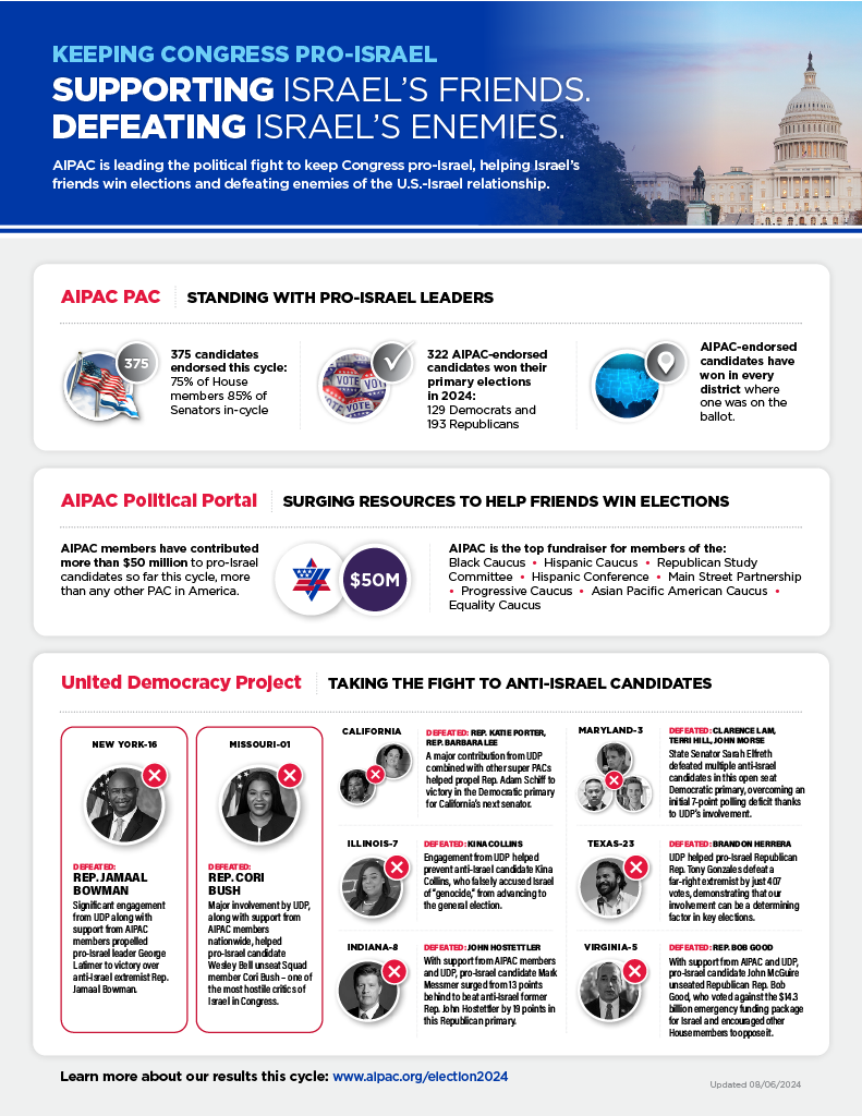 AIPAC - Policy & Politics: Keeping Israel Safe and Congress Pro-Israel