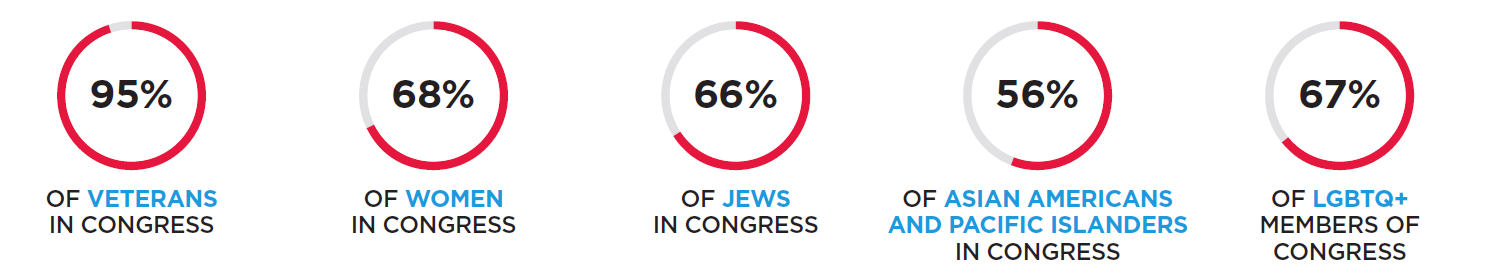 AIPAC - The AIPAC PAC in 2022