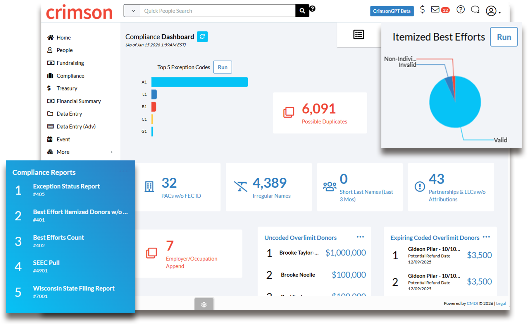 Crimson Feature of the Month: Compliance Dashboard — CMDI