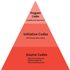 Organizing Your Data in Crimson — CMDI